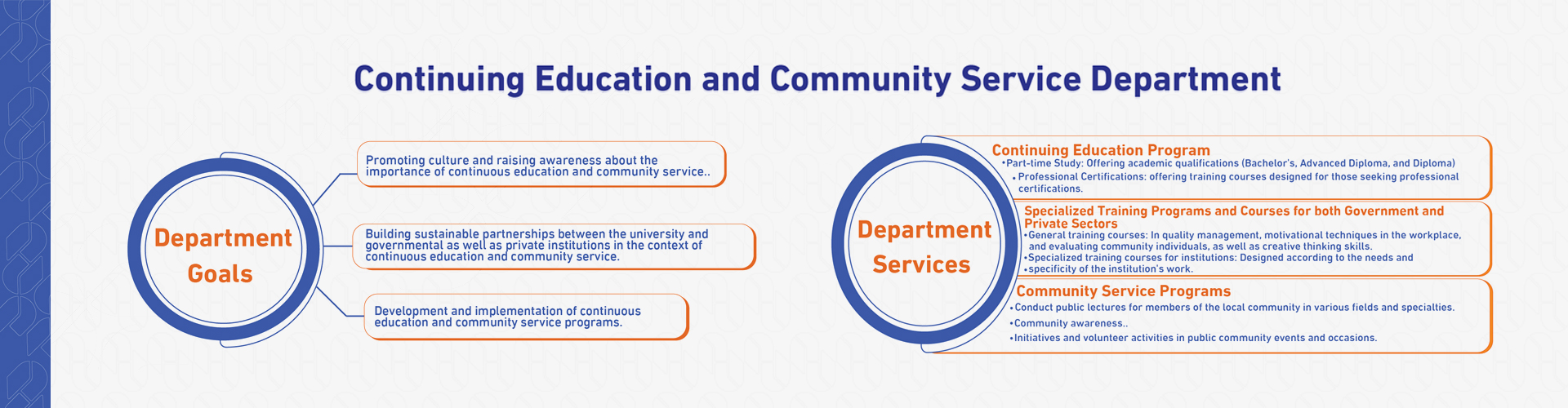 Continuing Education & Community Service Department(CECS)
