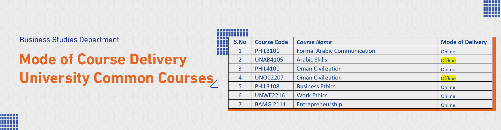 Mode of Course Delivery University Common Courses